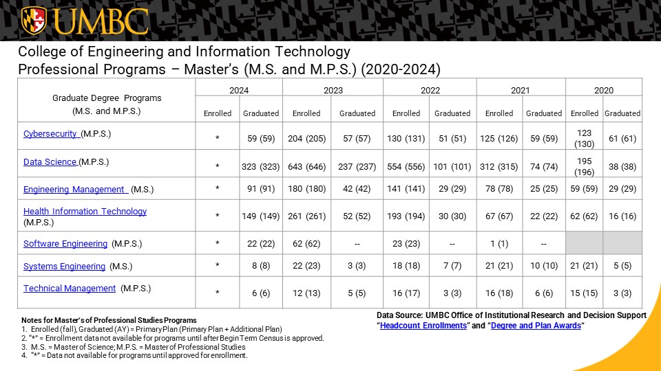 Enrollment and Graduation Data – College of Engineering and Information Technology – UMBC